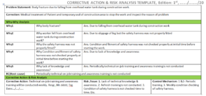 Corrective and Preventive Action Format | CAPA with Example