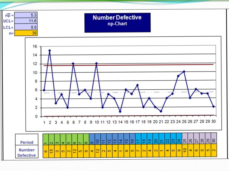 What is SPC | SPC Tools | Usages of SPC in Industries