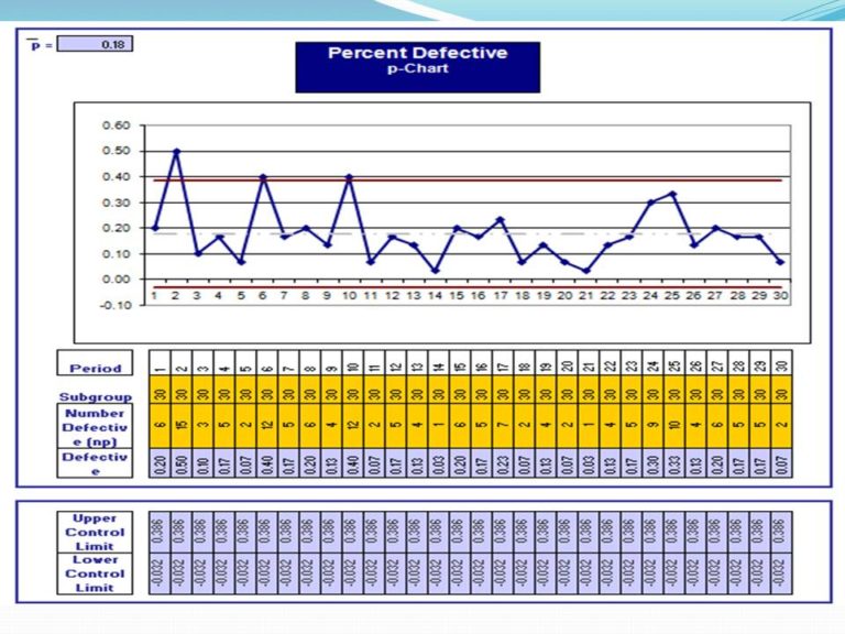 What is SPC | SPC Tools | Usages of SPC in Industries