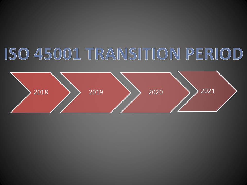 ISO 45001 Transition Period | OHSAS 18001 to ISO 45001