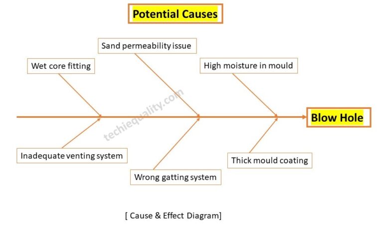 Root Cause Analysis | 8 Steps of RCA | Download tools