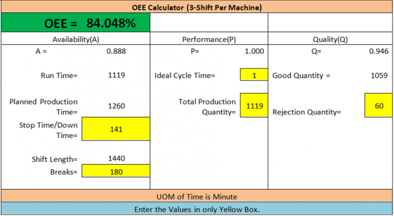 OEE Means | OEE full form | free download OEE template, format
