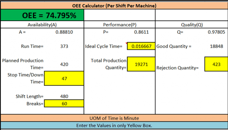OEE Means | OEE full form | free download OEE template, format