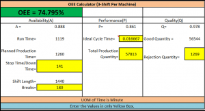 OEE Means | OEE full form | free download OEE template, format