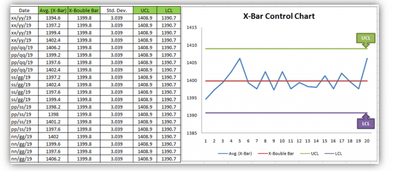 Control Chart Excel Template |How to Plot CC in Excel Format