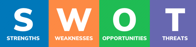 Detailed SWOT Analysis Examples | Download SWOT Tools