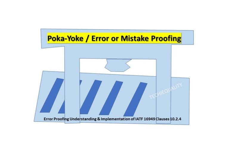 Error Proofing Understanding | Implementation of IATF requirement