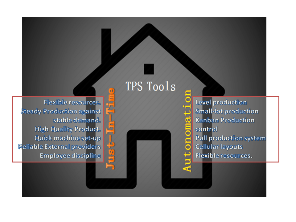 Toyota Production System History | TPS Principles