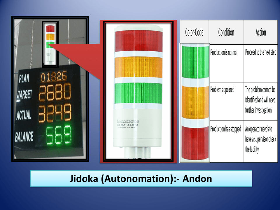 Andon Lights Color Meaning | Shelly Lighting