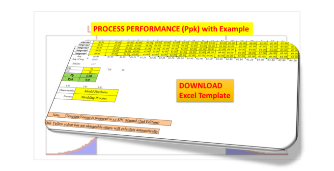 how to calculate Pp & Ppk Archives | TECHIEQUALITY