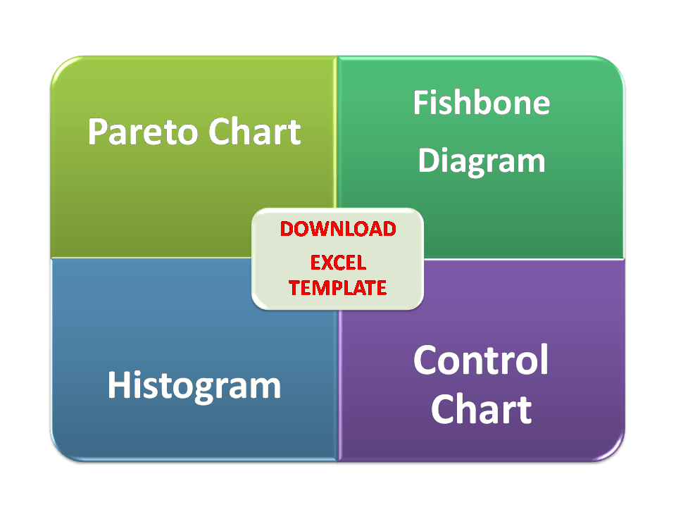 7QC Tools Excel Template |DOWNLOAD Format-Pareto, Fishbone.