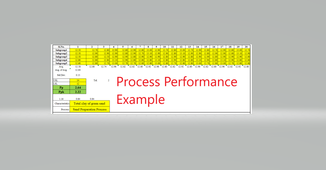 Process Performance Example (Pp) & Ppk | Excel Template,Format
