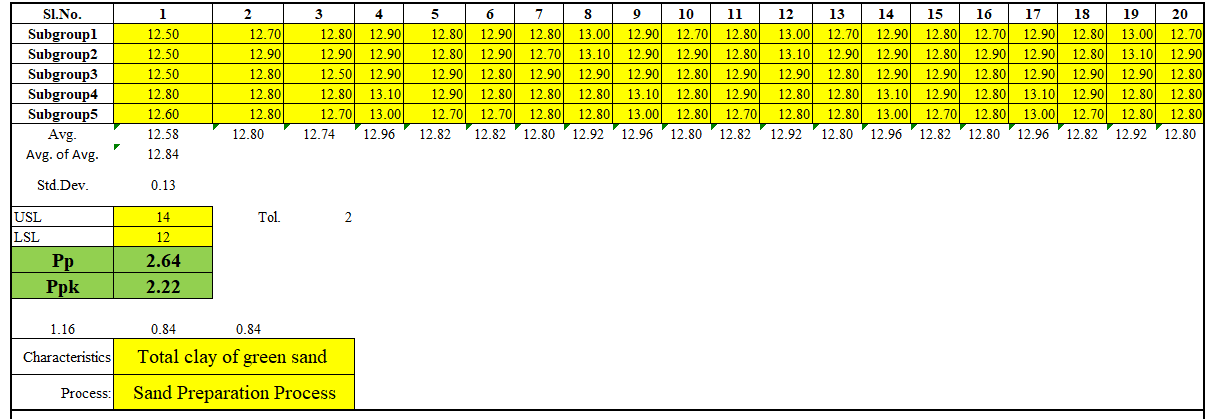 Process Performance Example (Pp) & Ppk | Excel Template,Format