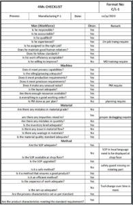 4M Checklist Template |Download Format | Manufacturing Example
