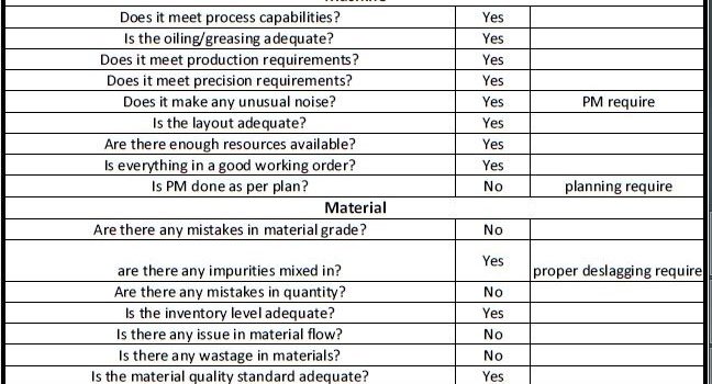 4m change management data sheet Archives - TECHIEQUALITY