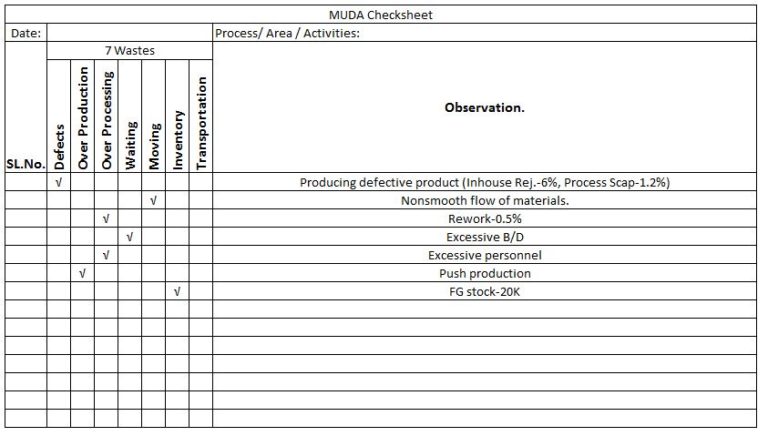 3MU Check sheet | Details of MURA, MURI & MUDA|Download