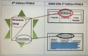AIAG VDA FMEA Key Changes | Overview | PFMEA |Training