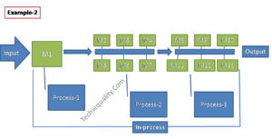 MTBF and MTTR Template, Format, Calculation, Example