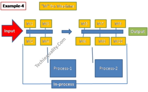 MTBF and MTTR Template, Format, Calculation, Example