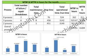 Quality Template | Download 28+ Quality Format-QA, 6sigma, qms.