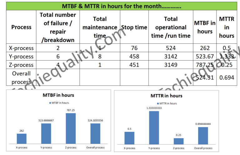Quality Template | Download 28+ Quality Format-QA, 6sigma, qms.