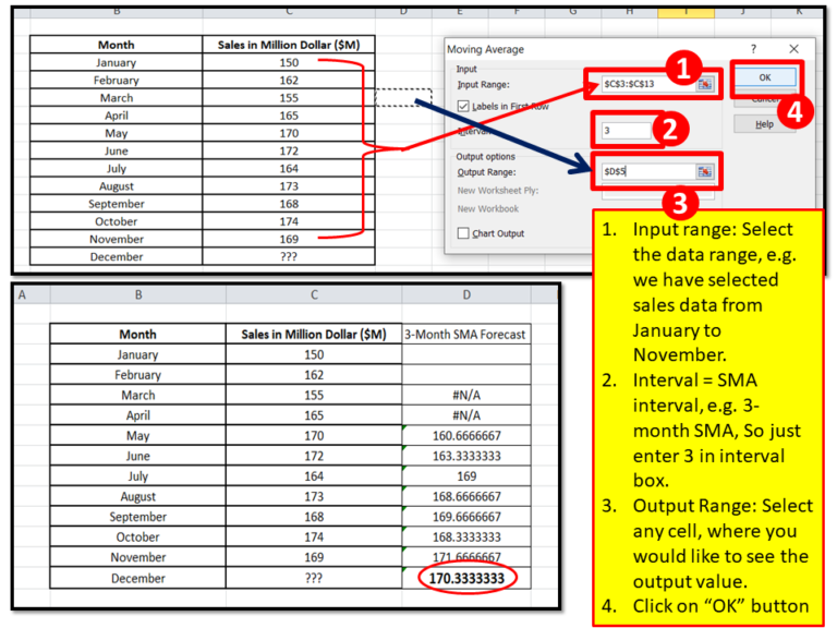 Simple Moving Average Formula | Excel Template | Example
