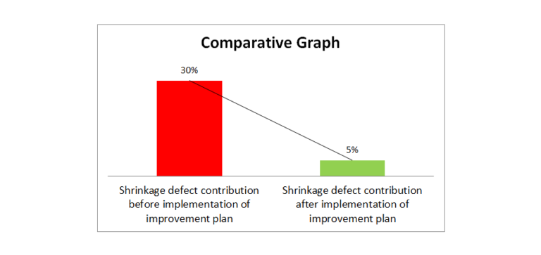 Plan Do Check Act Cycle | PDCA Cycle Manufacturing Example