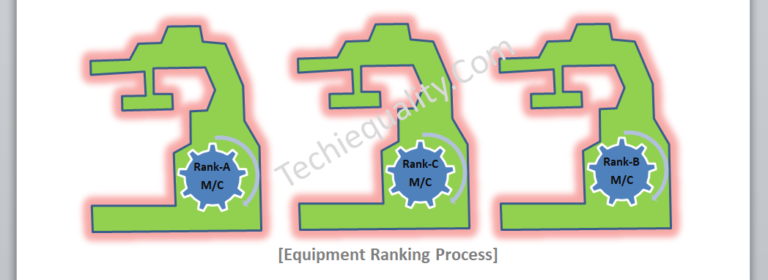 Equipment Ranking Process | Example, ABC Category M/C