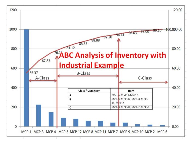 QUALITY MANAGEMENT - TECHIEQUALITY
