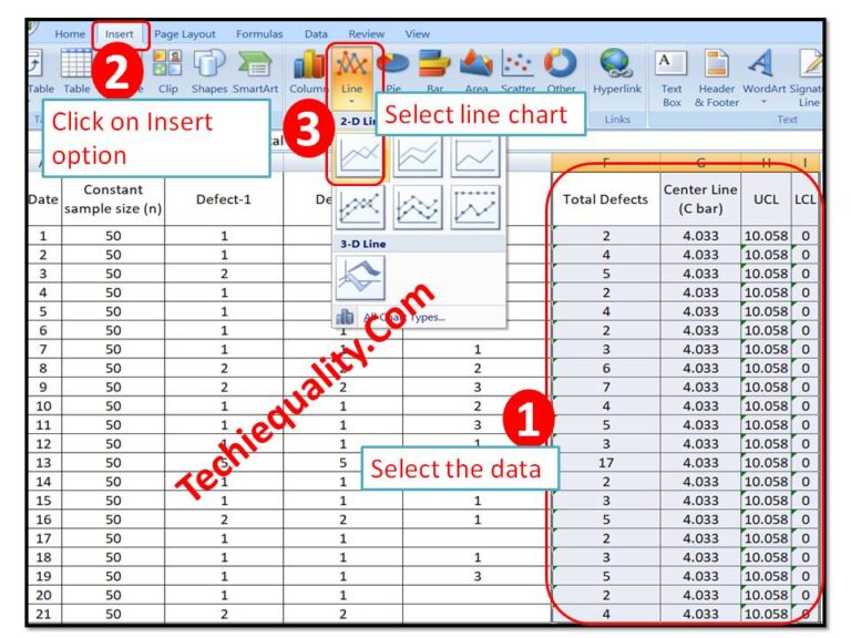 C Chart Excel Template | Formula | Example | Calculation