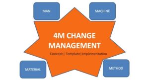 4M Change Management | How to implement it | Template | Format