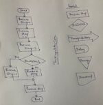 7QC Tools for Problem Solving | What are 7 QC Tools