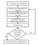 Process Flow Diagram Template | Examples |Symbols |PFD