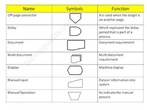 Process Flow Diagram Template | Examples |Symbols |PFD