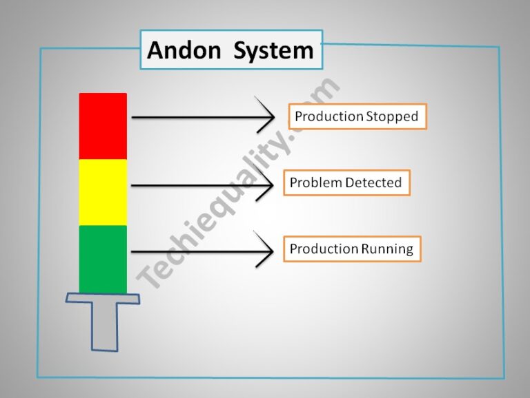 What is Visual Management? | Visual Management Board Example