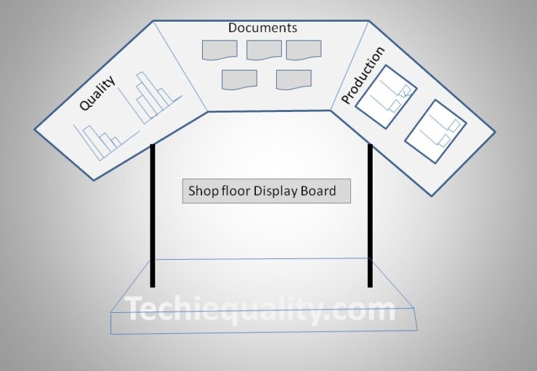 What is Visual Management? | Visual Management Board Example