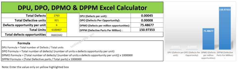 DMAIC Tools | DMAIC Template | 30+ Tools | 6 Sigma Methodology