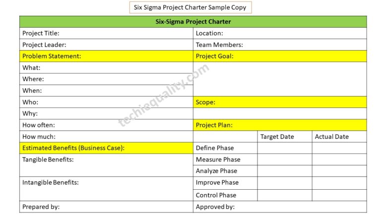 Six Sigma Project Charter Template | Project Charter Excel Format