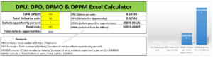 DPMO Calculation, Formula, Template & Manufacturing Example