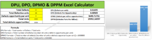 DPMO Calculation, Formula, Template & Manufacturing Example