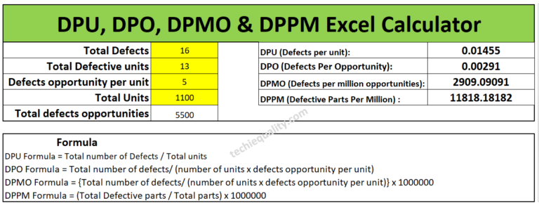 DPMO Calculation, Formula, Template & Manufacturing Example