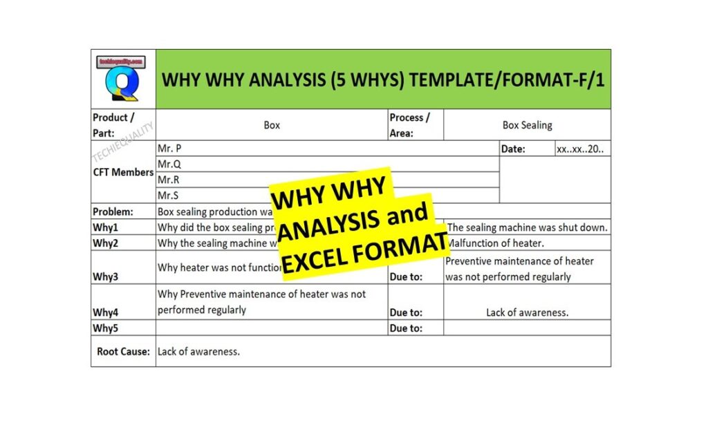 QUALITY MANAGEMENT TECHIEQUALITY