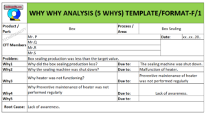 Why Why Analysis | Template | 5 Why Analysis Method Examples