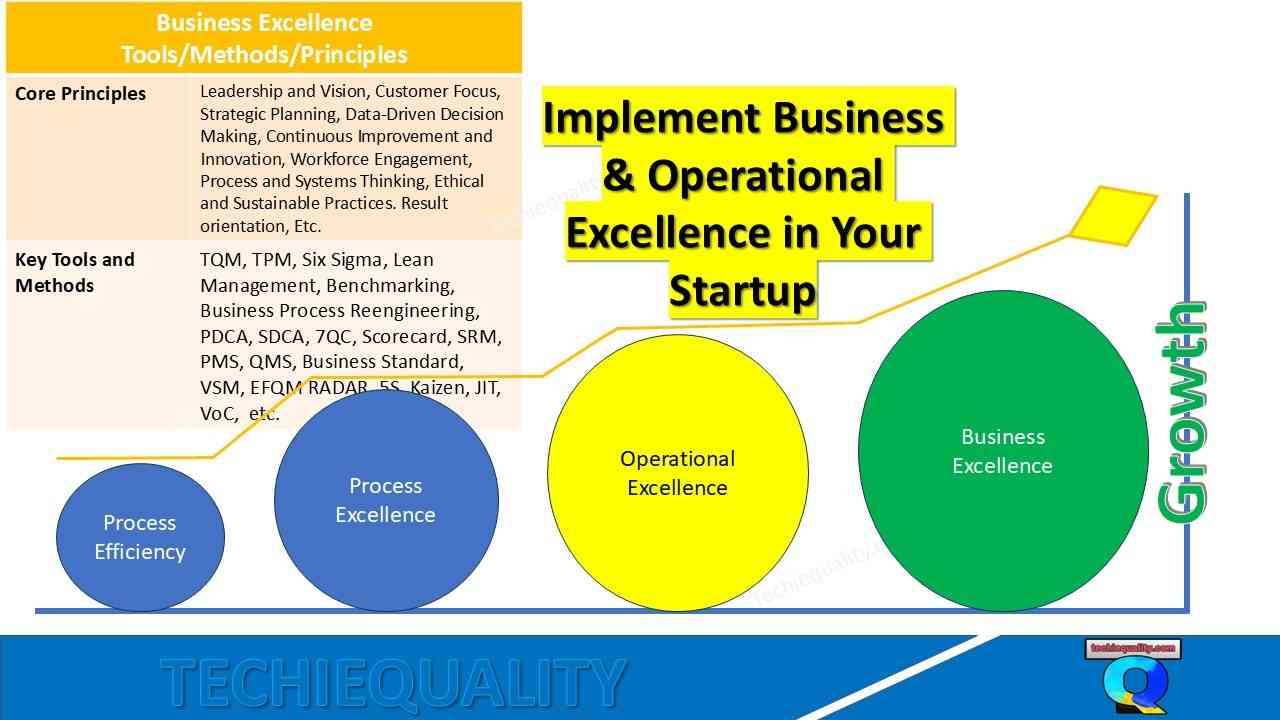 Business & Operational Excellence in Startups (How to Implement)
